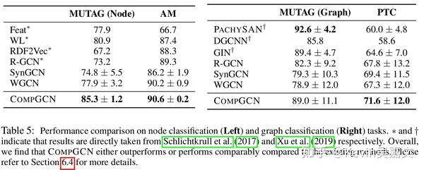 图网络论文笔记分享 - CompGCN、KGNN - 知乎