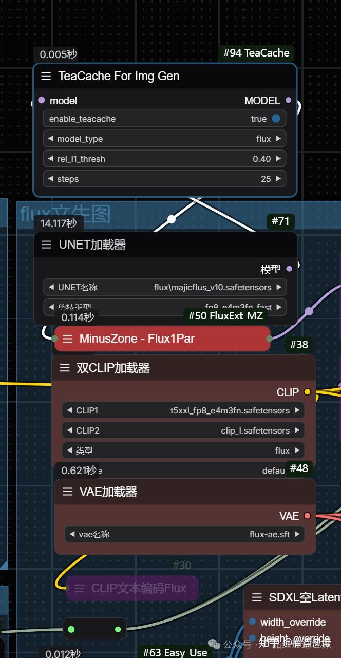 【closerAI ComfyUI】太炸裂了！小节点大能量，一个能让FLUX生图、混元视频速度直线提升的技术！又快又好又简单！ - 知乎
