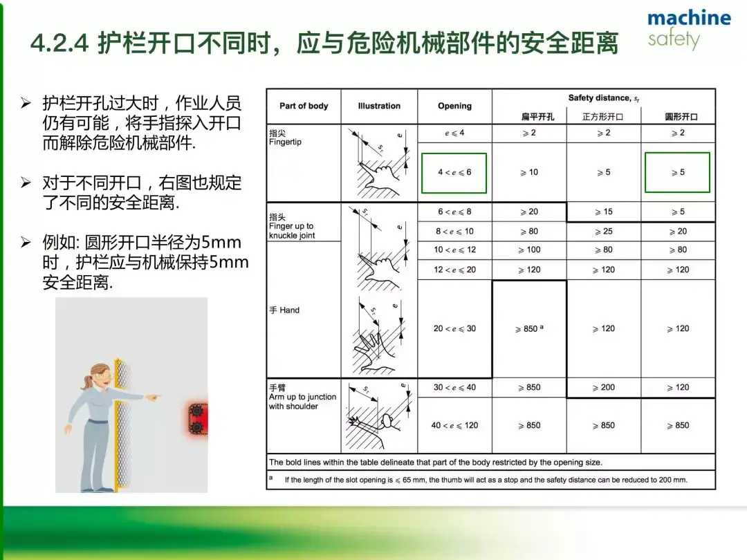机械安全第二课>ISO 13857 机械安全距离 - 知乎