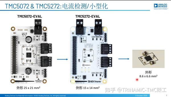 TMC5271/TMC5272 支持使用编码器进行闭环位置控制 - 知乎