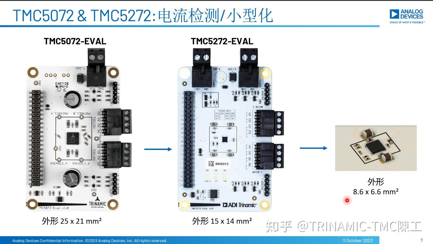 TMC5271/TMC5272 支持使用编码器进行闭环位置控制 - 知乎