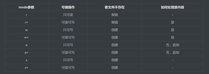 Python open函数详解 - 知乎