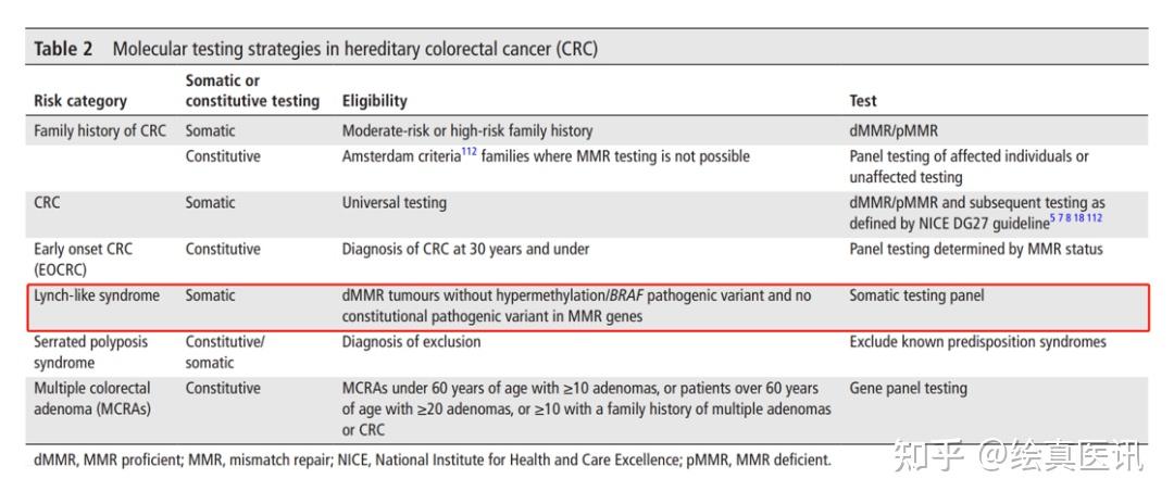 林奇综合征/林奇样综合征/FCCTX，基因检测如何辨别“真假美猴王” - 知乎