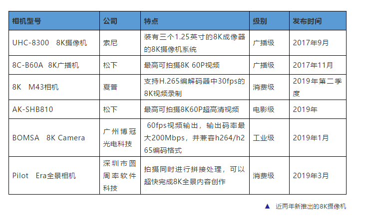 您希望了解的8K，应该都在这里了（附5G+8K白皮书） - 知乎