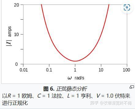 详解RLC电路 - 知乎