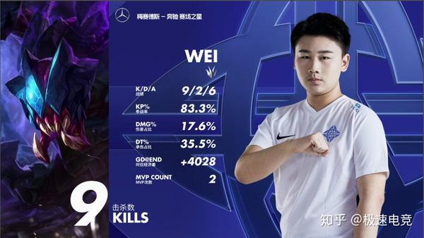 eStar横扫V5，重新回到LPL积分榜首 - 知乎