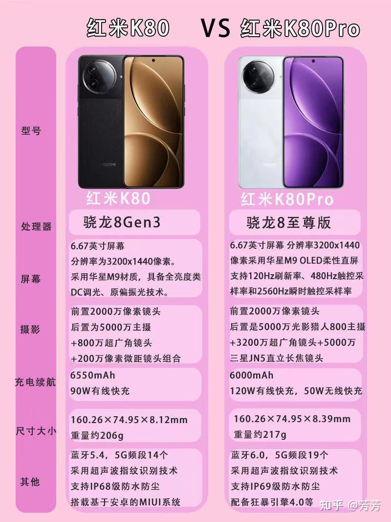 红米k80和k80pro哪个更值得买？