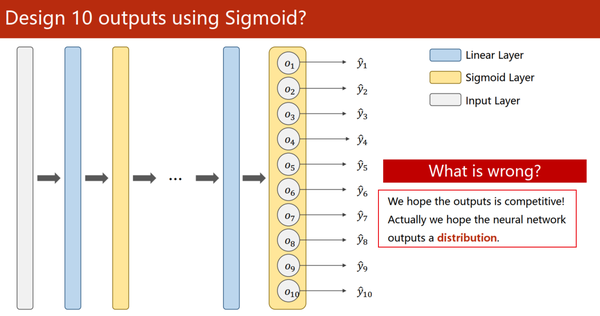 Pytorch处理多分类问题的解读 - 知乎