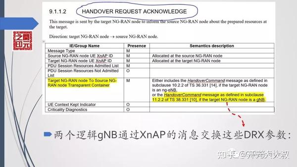 DTX/DRX历史沿革及5G DRX学习小结 - 知乎