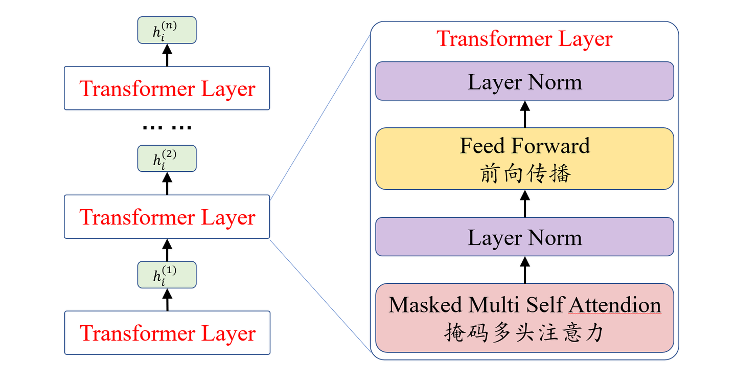 大模型Fine Tuning——Prefix Tuning - 知乎