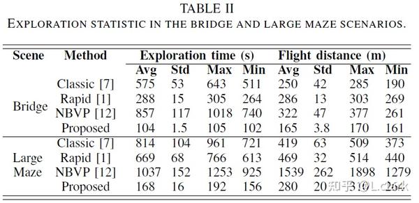 [2020]FUEL: Fast UAV Exploration using Incremental Frontier Structure and Hierarchical Planning - 知乎