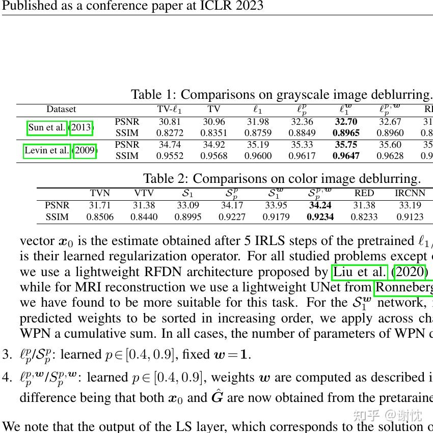 Learning Sparse and Low-Rank Priors for Image Recovery via Iterative Reweighted Least Squares ...