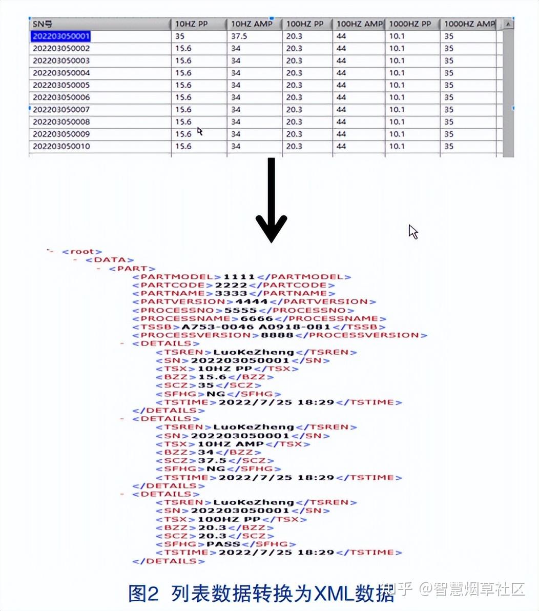 数字化车间中的LabVIEW与MES系统数据对接设计与实现 - 知乎