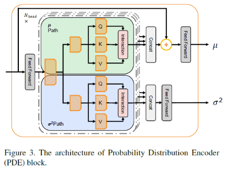 【论文笔记】CVPR2023 | MAP：Multimodal Uncertainty-Aware Vision Language Pre-training Model - 知乎