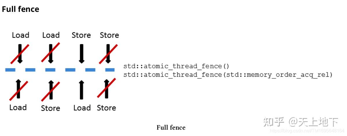 c++ 内存屏障 - 知乎