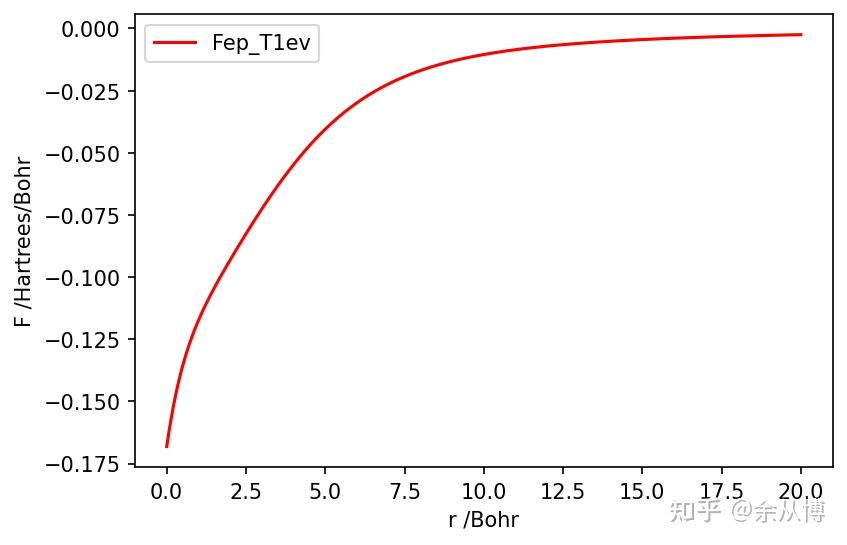 LAMMPS-Table potential使用的python实现案例 - 知乎