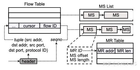 OSDI 2024 论文评述 Day 2 Session 5: Operating Systems - 知乎