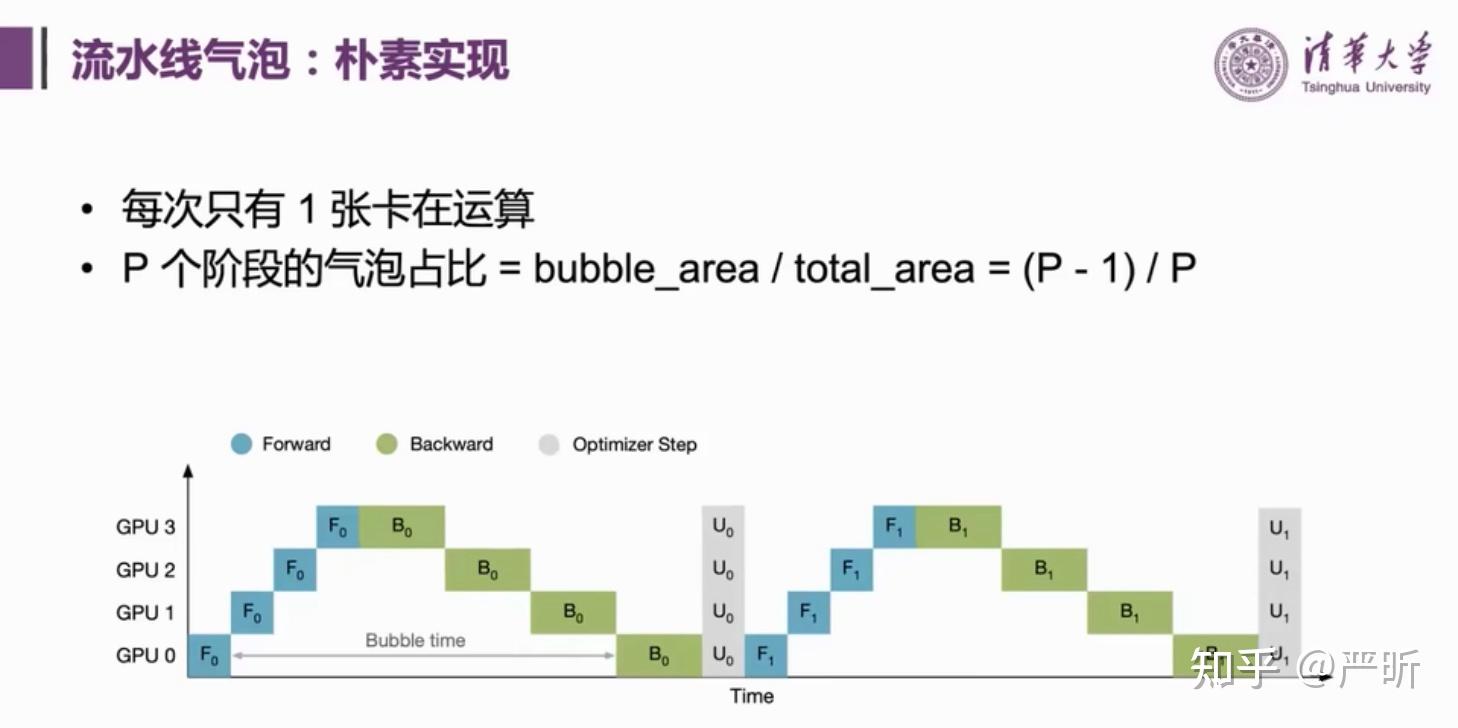 【报告笔记】 大规模语言模型系列技术：以GLM-130B为例 - 知乎