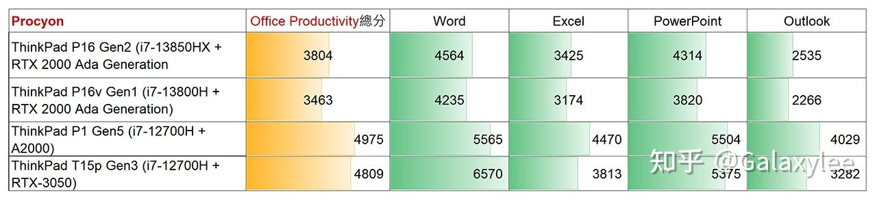2023年款ThinkPad P16 Gen2与P16v Gen1简测心得（下）-效能篇 - 知乎