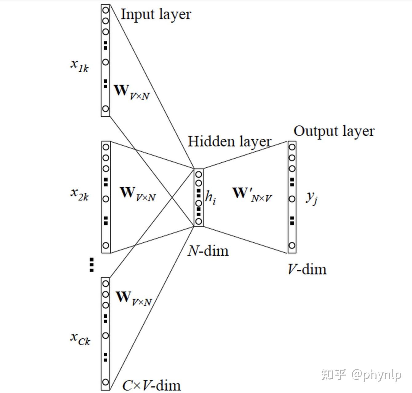 word2vec 与 bert 的embedding区别 - 知乎
