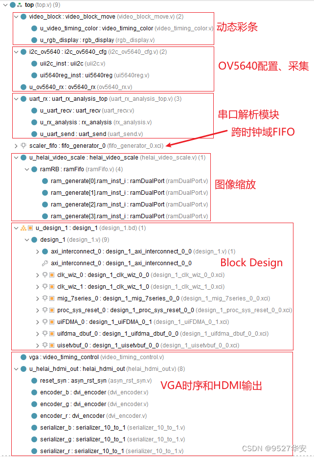 Fpga 图像缩放，串口指令控制输出分辨率，贴近真实项目，提供2套工程源码和技术支持 知乎