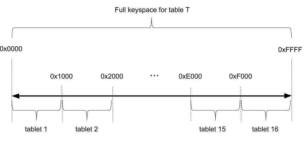 YugabyteDB 介绍 - 知乎