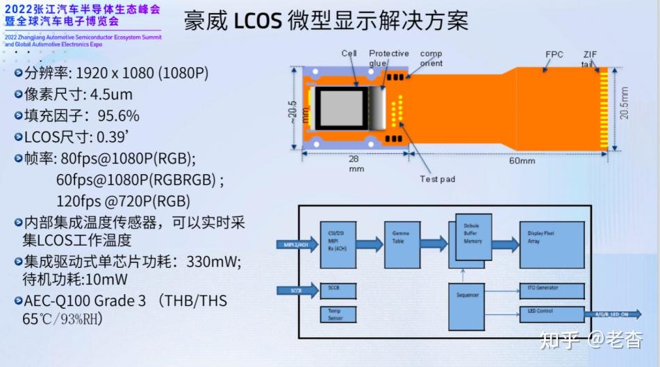 年底完成车规认证，豪威LCOS芯片转战汽车AR-HUD - 知乎