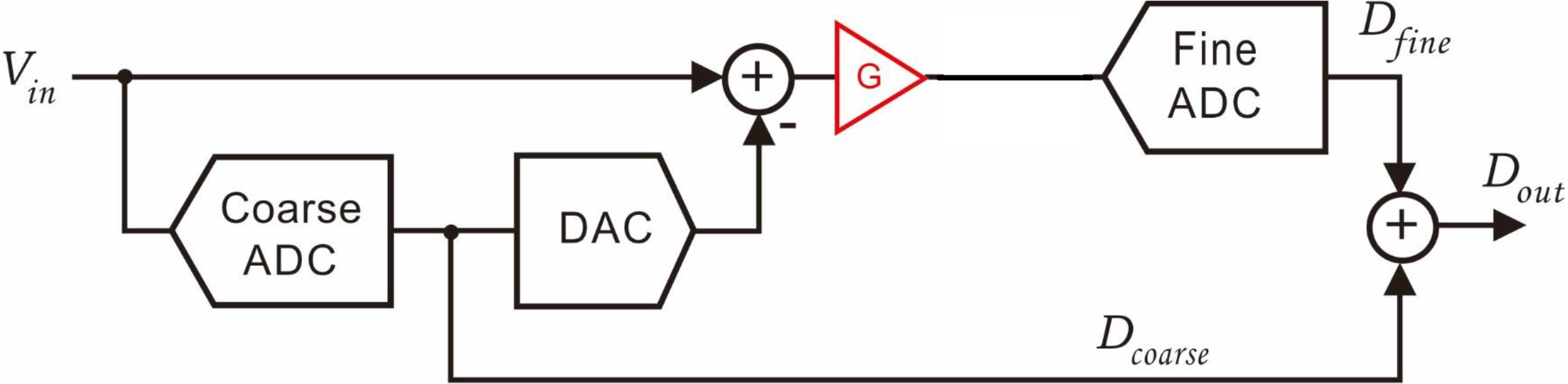 流水线ADC——基本概念 Pipelined ADC Concept - 知乎