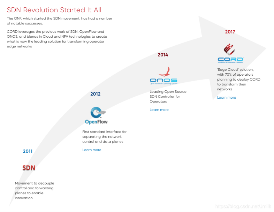 最全计算机网络发展编年史，从阿帕网到完全可编程网络 - 知乎