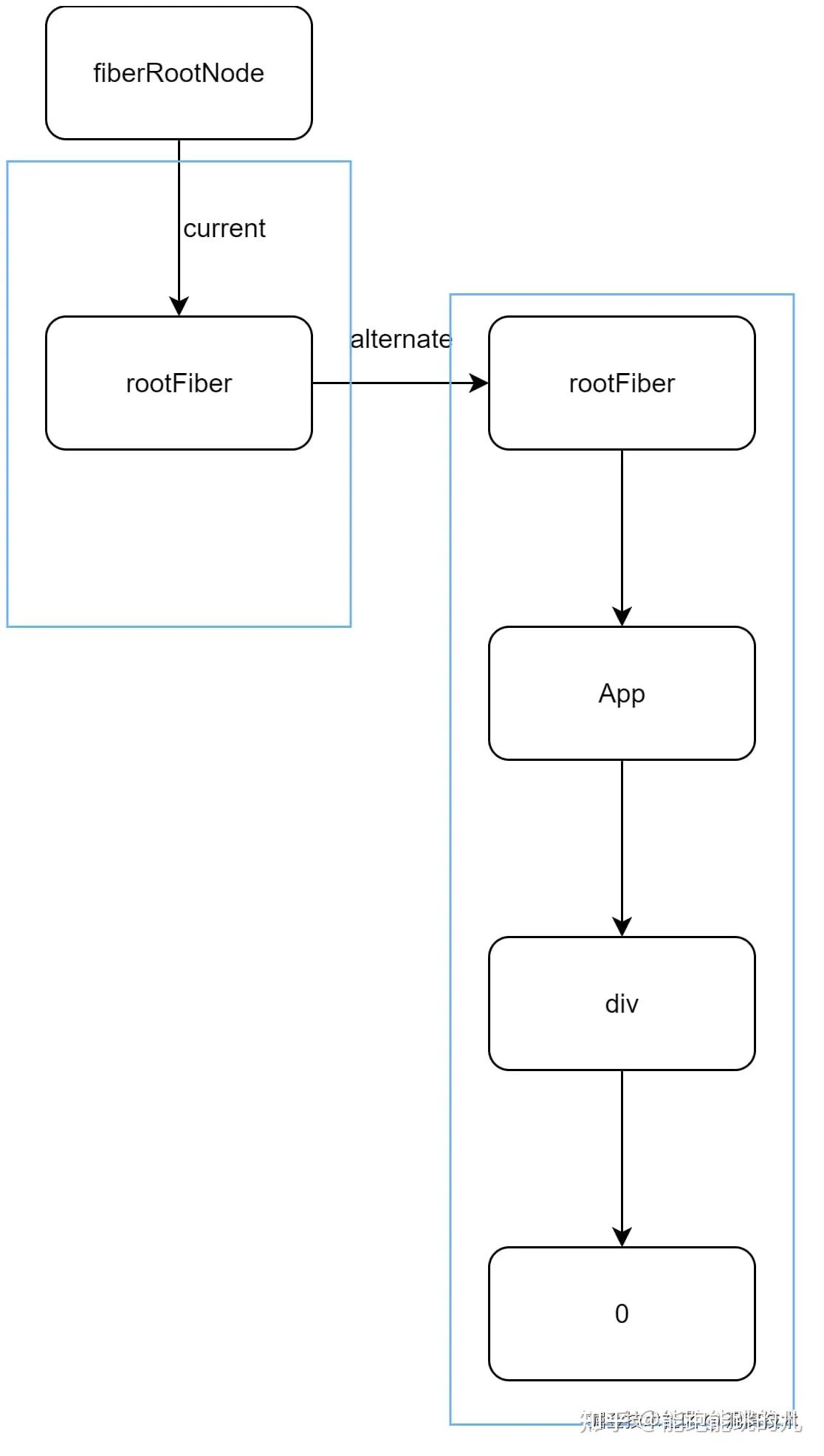 深入理解 React 的 Fiber 架构 - 知乎