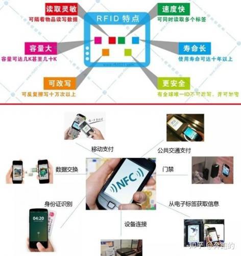 一文搞懂RFID与NFC - 知乎