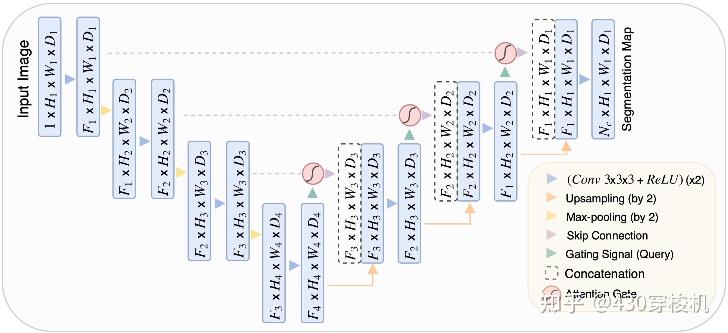 U-Net 系列 - 知乎