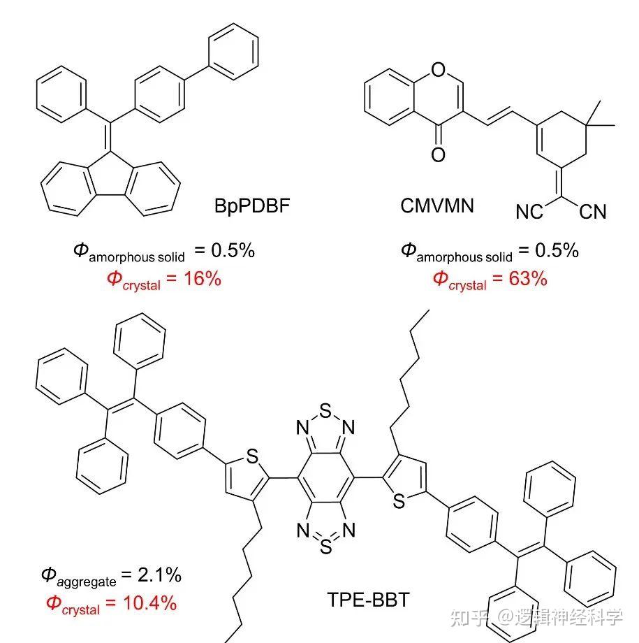iScience 综述︱限制分子运动以制备高亮度的AIE纳米颗粒用于生物医学成像 - 知乎