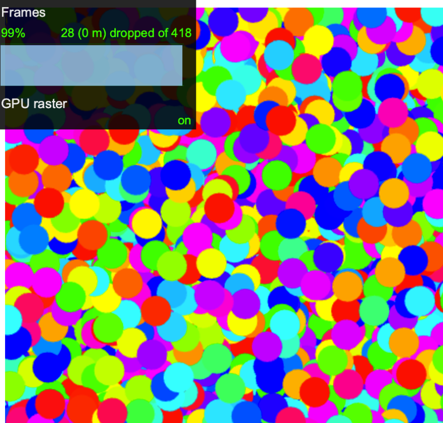 canvas、svg 与 webGL 性能测试 - 知乎