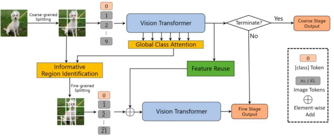AAAI 2023｜优图16篇论文速览，含多标签分类、姿态估计、目标检测、HOI、小样本学习等研究方向 - 知乎
