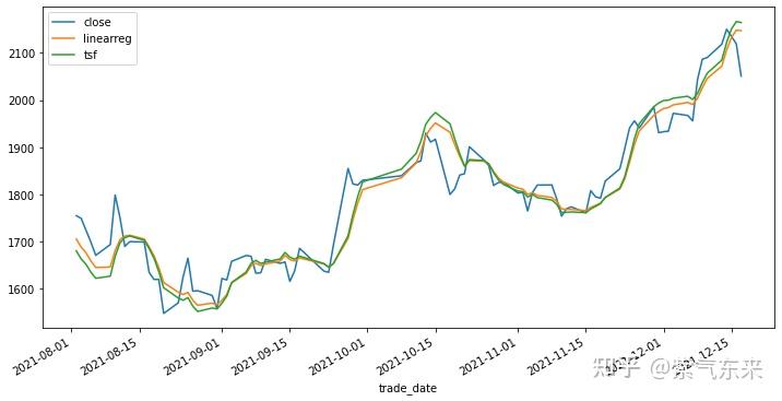 TA-lib 指标详解与实践 - 知乎