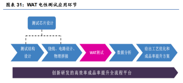本土替代机遇期，广立微：WAT测试机快速放量，本土替代进行时 - 知乎