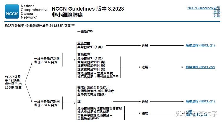 如何查阅NCCN指南 - 知乎