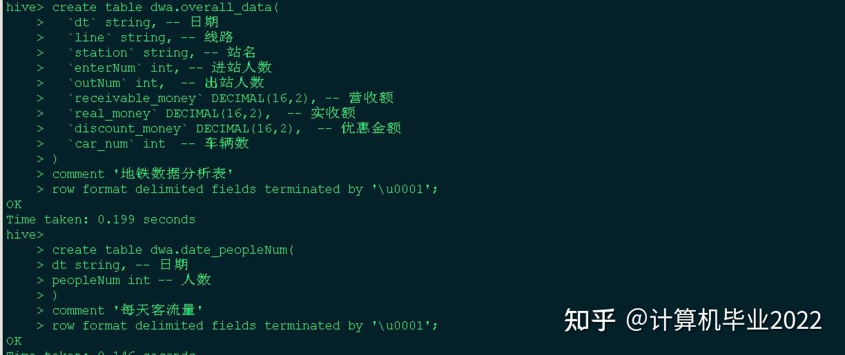 计算机毕业设计hadoopspark交通大数据 地铁客流量分析大数据 数据仓库 大数据毕业设计 大数据毕设 知乎