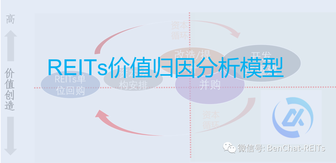 亚洲REITs之王-领展REIT价值是如何创造的 - 知乎