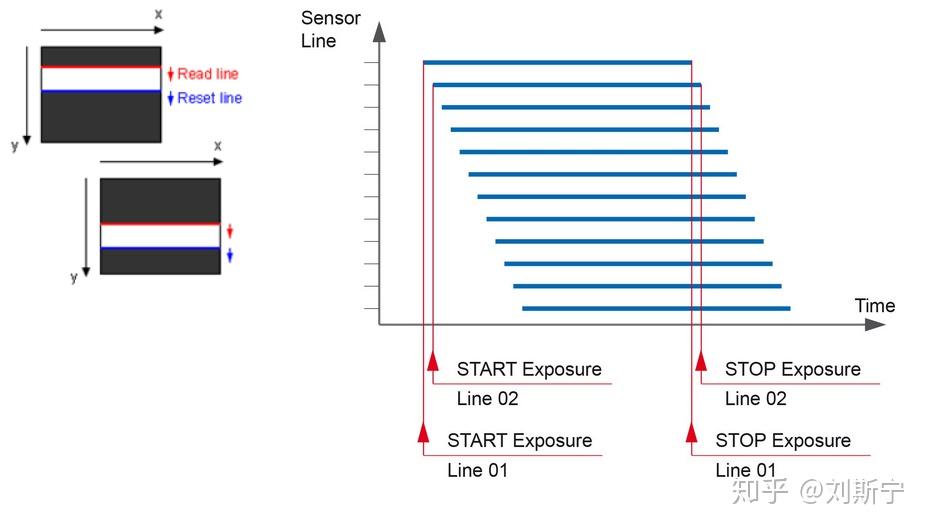理解CIS（ Understanding CMOS Image Sensor） - 知乎