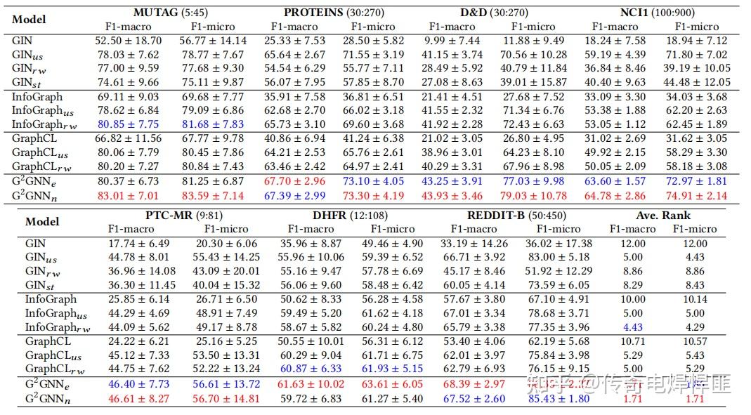 Imbalanced Graph Classification via Graph-of-Graph Neural Networks——不平衡 ...