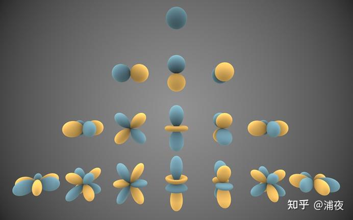 球谐函数一:基础理论 - 知乎