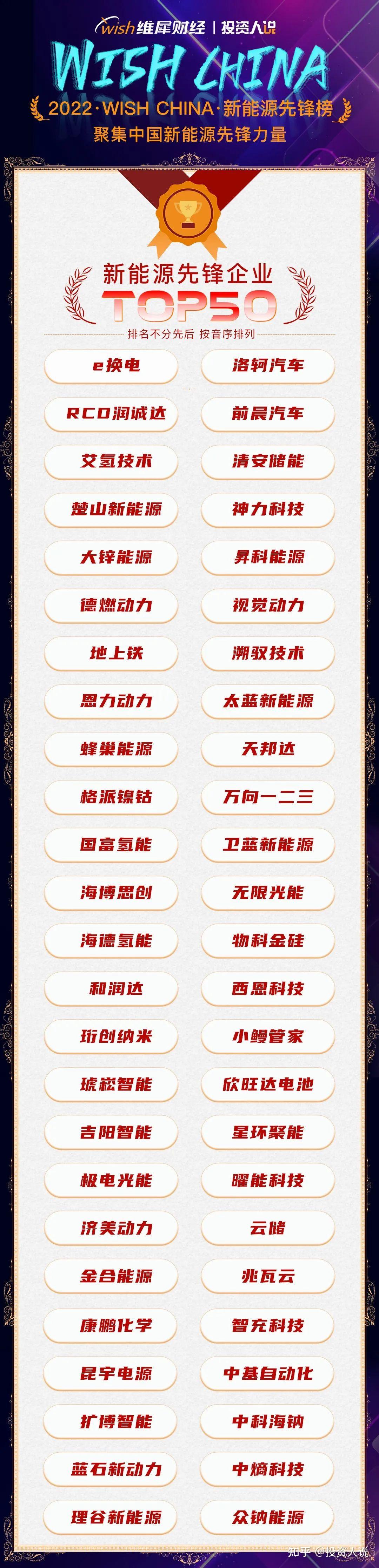 重磅 |「WISH CHINA」2022新能源先锋榜榜单揭晓 - 知乎