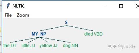 NLTK工具简单使用与文本清洗 - 知乎