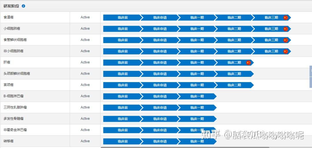 TIGIT靶点调研 - 知乎
