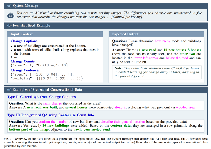 首个交互式遥感图像分析模型来了，北外团队提出DeltaVLM与全新任务范式RSICA - 知乎