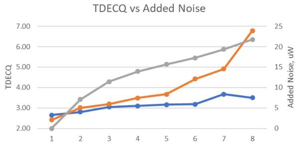 什么是TDECQ？关于 TDECQ 的问答 - 知乎