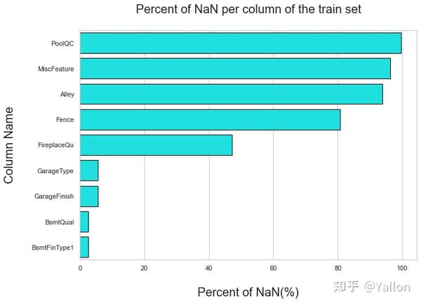 【Kaggle 入门项目】房价预测：高级回归方法 - 知乎