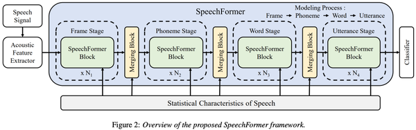 论文分享 | SpeechFormer: 利用语音信号的层次化特性提升Transformer在认知性语音信号处理领域中的性能 - 知乎